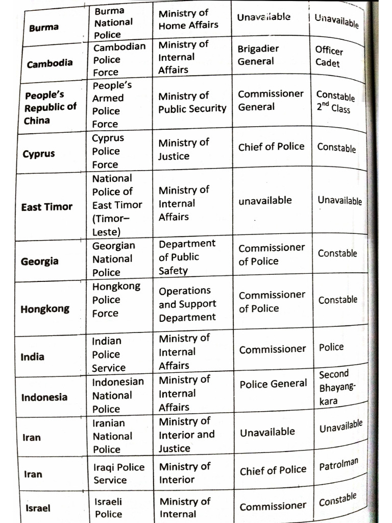 Comparative Police in Matrix | PDF