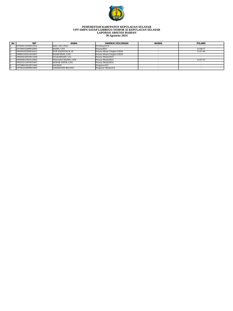 Laporan Data Pegawai (1) | PDF