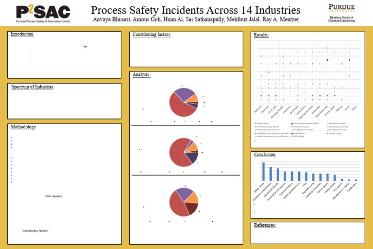 Process Safety Incidents Across 14 Industries | PDF | Safety | Workplace