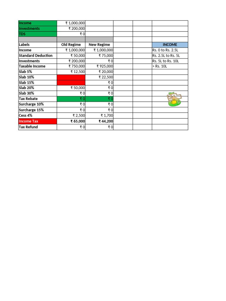Income Tax Calculator FY 2024 25 Age Below 60 Years | PDF