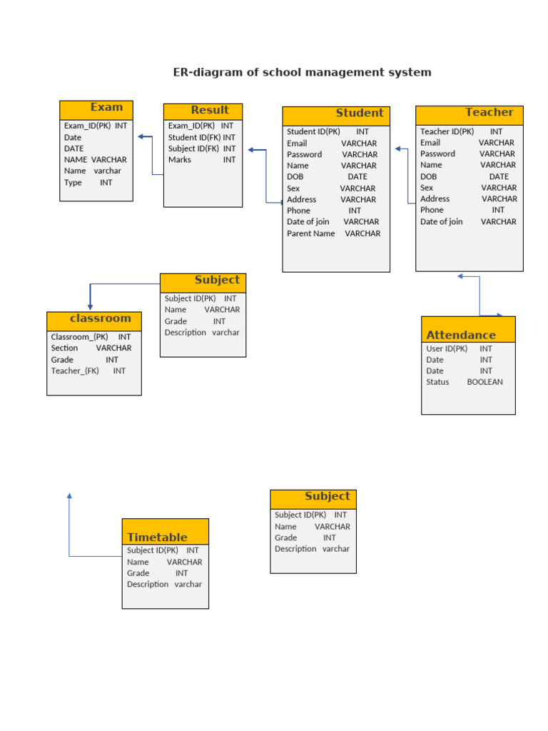 ER | PDF | Computer Security | Security