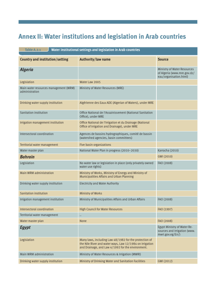 Arab Water Report AWR Annex-II | PDF | Water Supply | State Of Palestine