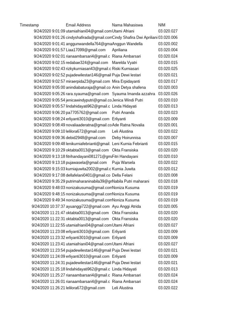 Daftar Hadir Mk. Ilmu Sosial Dan Budaya Dasar Prodi Kebidanan ...