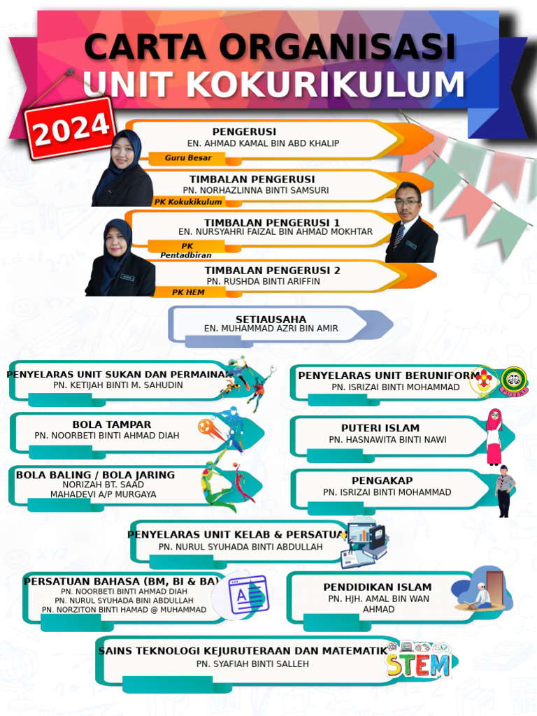 Carta Kokurikulum | PDF