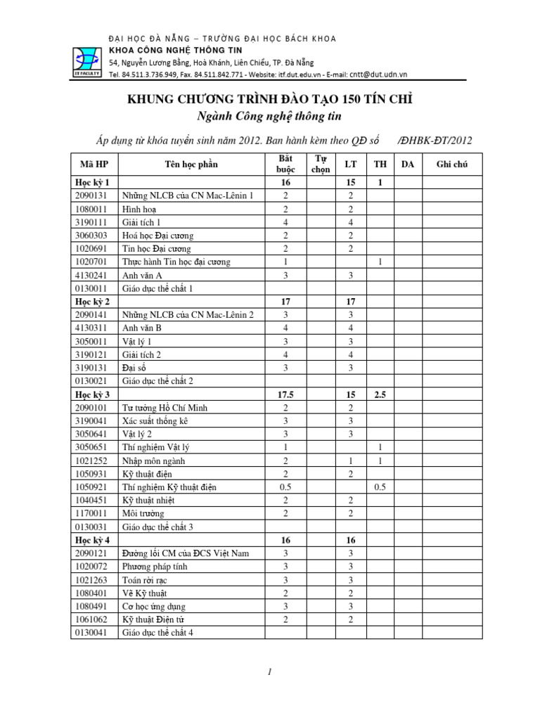 2 - 1 KhungChuongTrinh10TinChi KySu CNTT | PDF