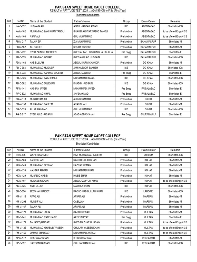 List of Shortlisted Students FSC 2024 | PDF | Pakistan