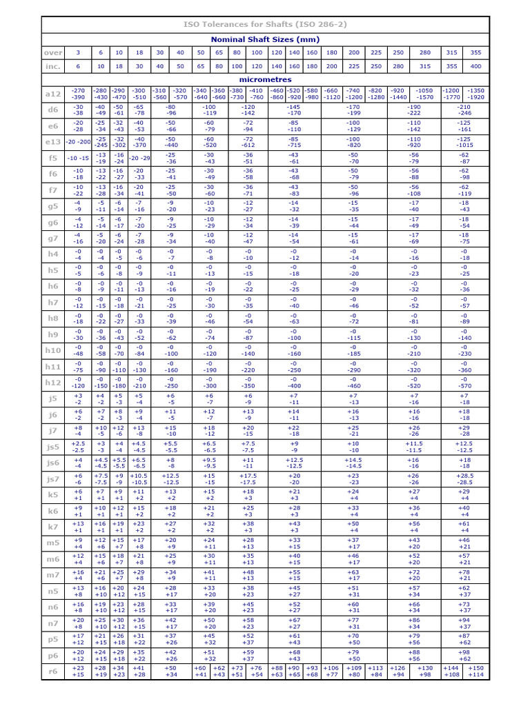 ISO Tolerances for Shafts (ISO 286-2) | PDF | Chess | Chess Theory
