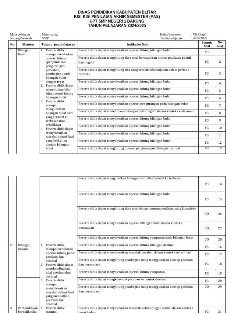 Kisi-kisi Pas Matematika Kelas Vii 2024 | PDF
