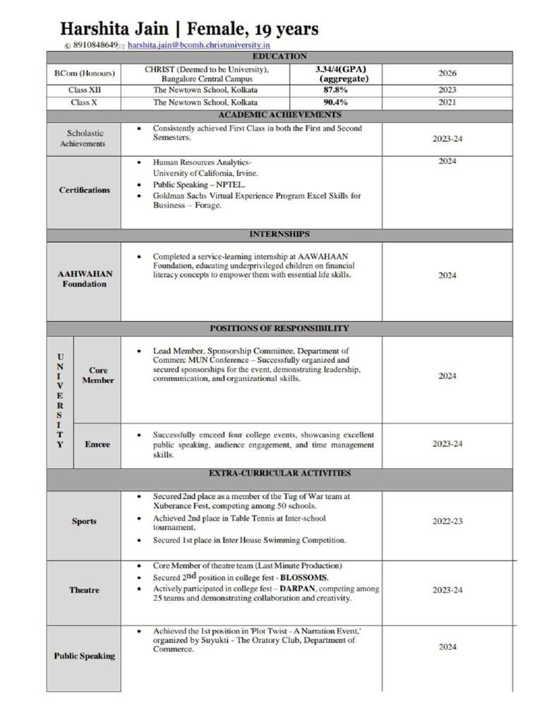 Harshita Jain - Resume | PDF