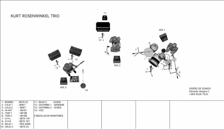 Kurt Rosenwinkel Trío | PDF
