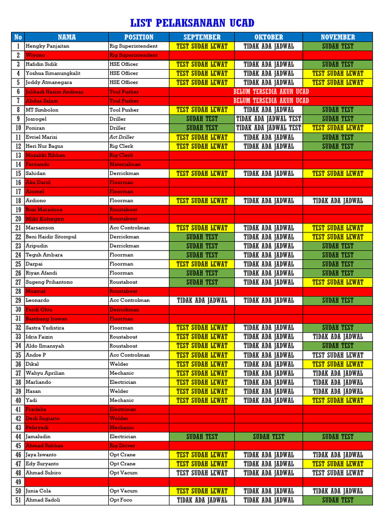 Update Pelaksanaan Ucad | PDF