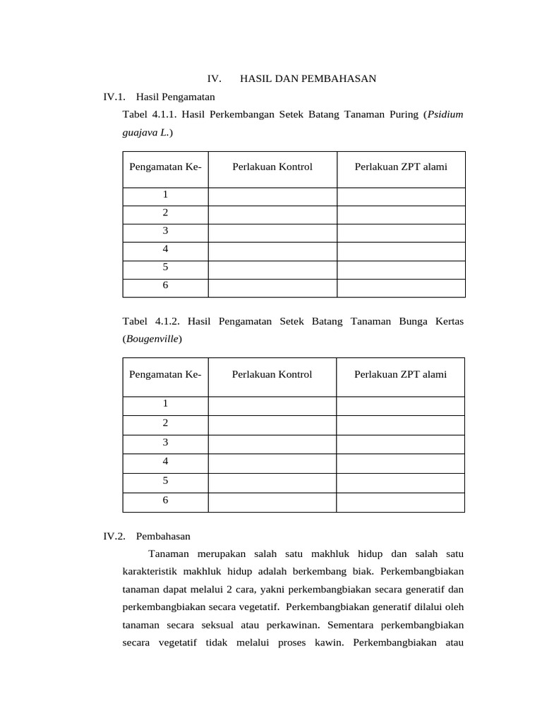 Hasil Dan Pembahasan Lapres | PDF