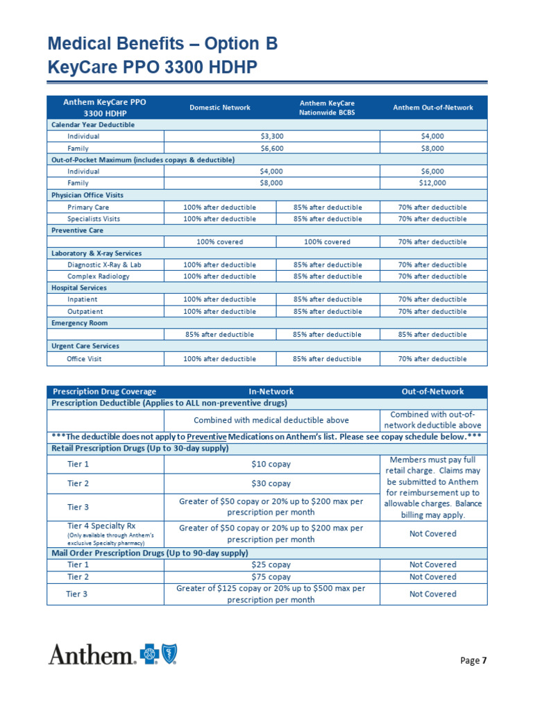 3 | PDF | Prescription Drugs | Deductible