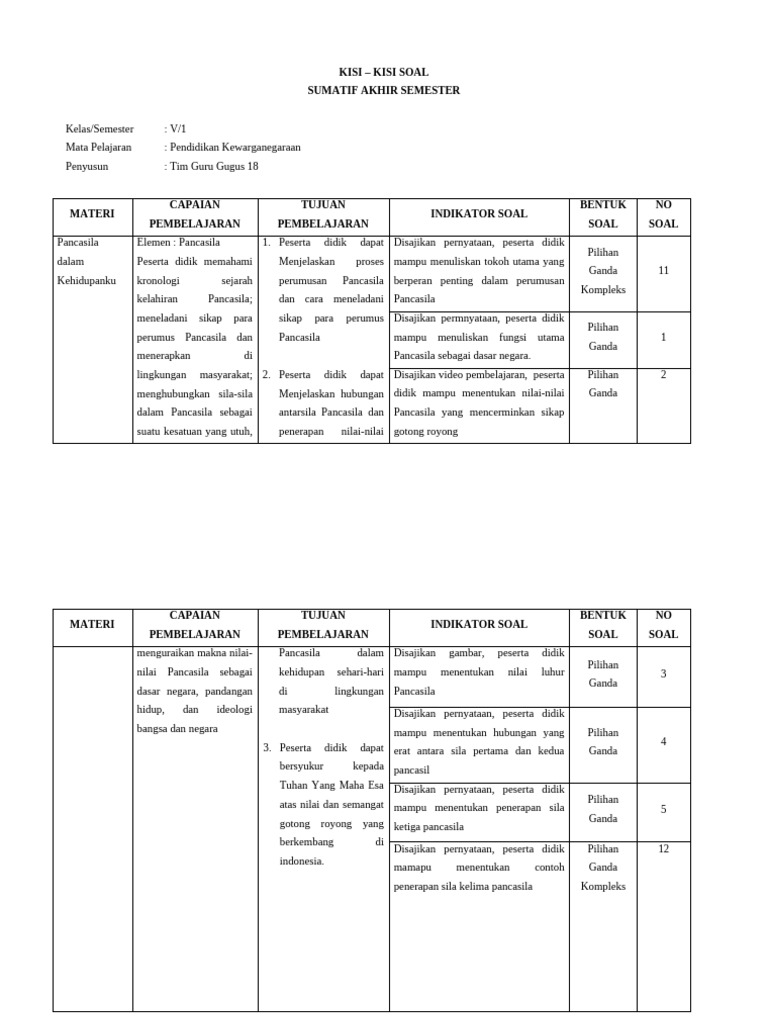 Kisi-Kisi Sas PKN 2024 | PDF