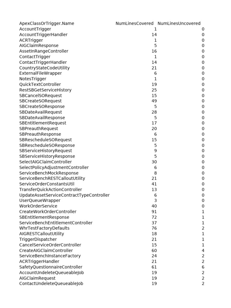 Apex Test Coverage in INT in SF | PDF | Software Engineering | Computer ...