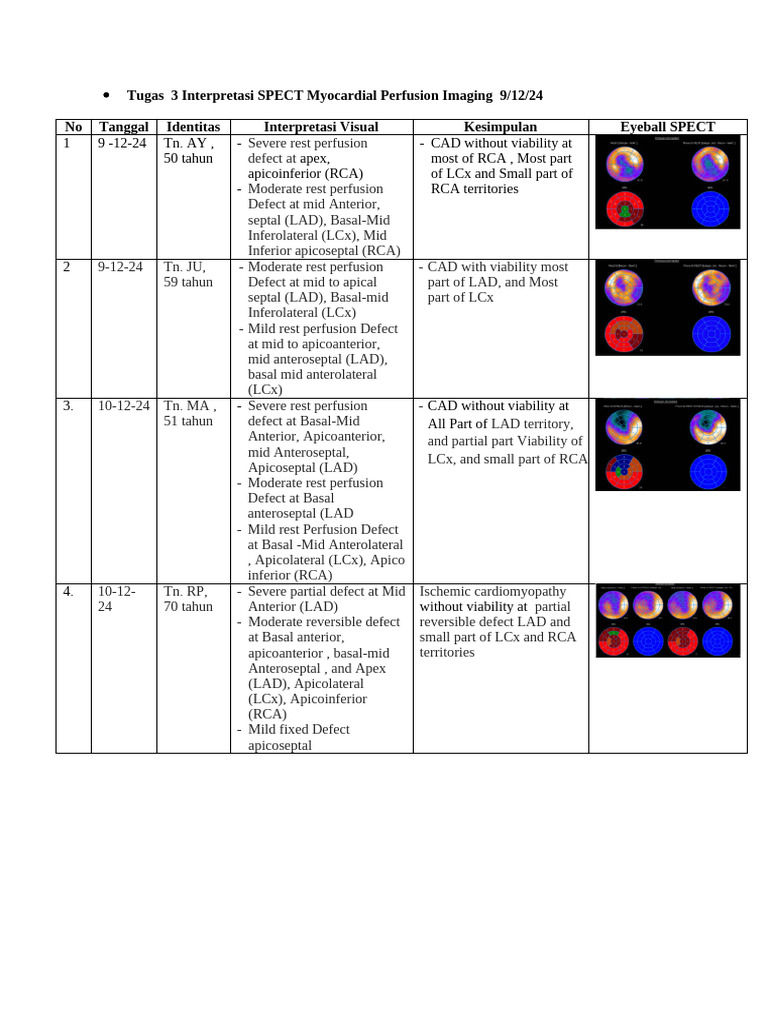 Tugas 3 Interpretasi SPECT Koreksi Dr. Frizt | PDF | Ischemia ...