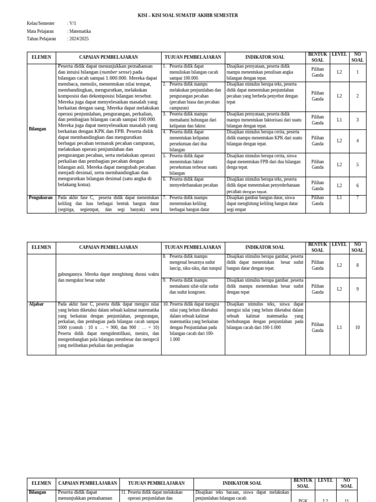 KISI-KISI SAS MTK KELAS 5 | PDF