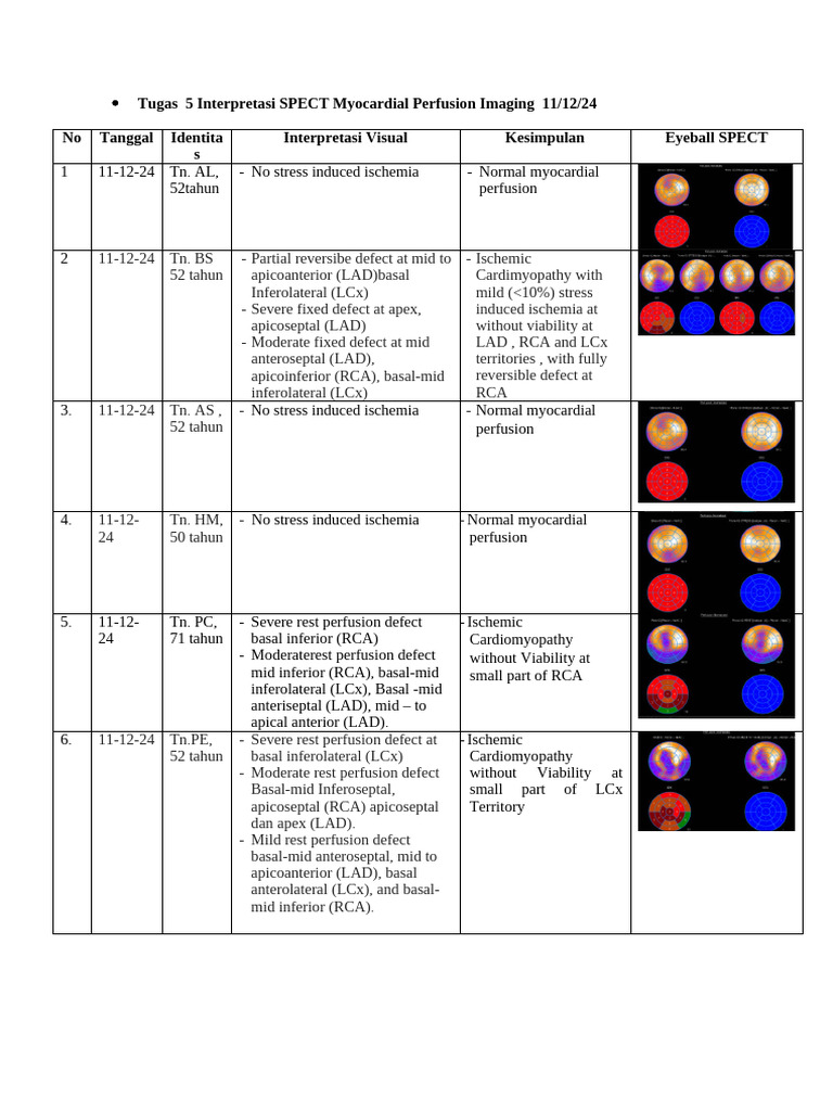 Tugas 5 Interpretasi SPECT | PDF | Ischemia | Medical Imaging
