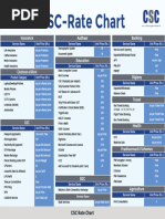 Bank of Baroda BC Commission Chart | PDF | Services (Economics ...