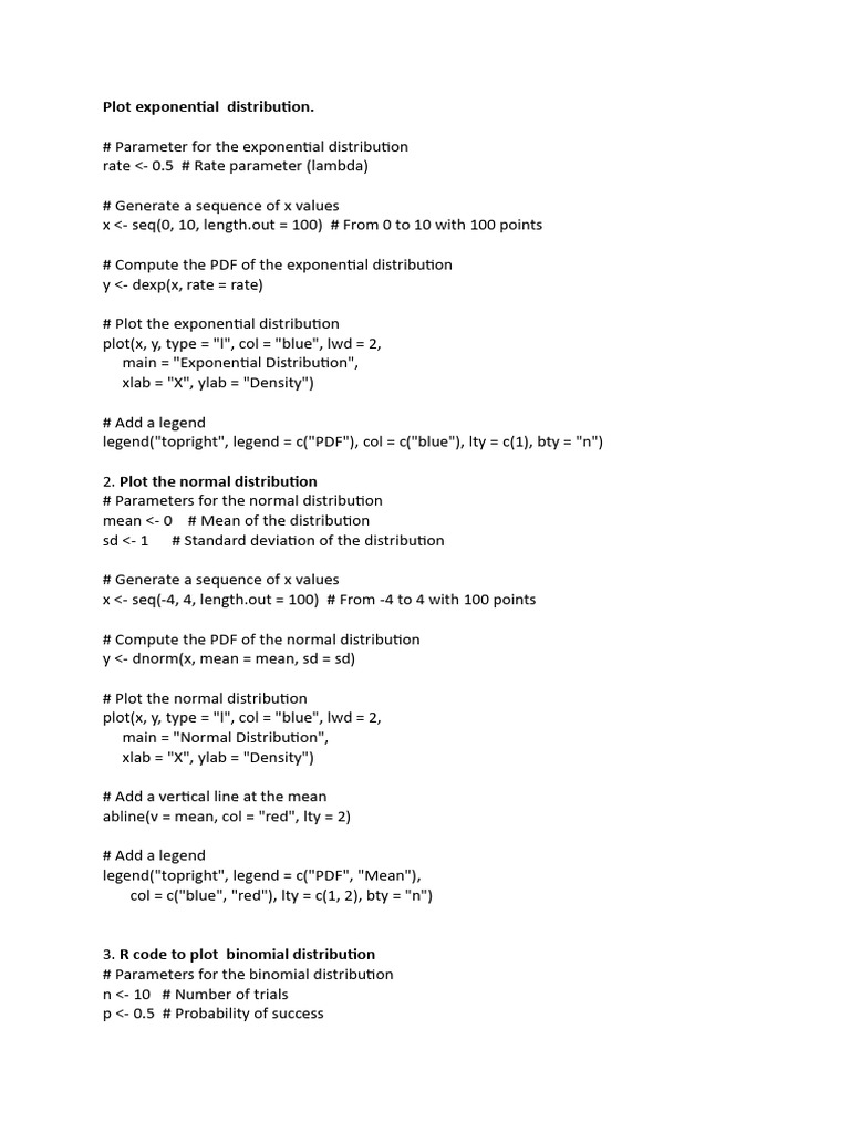 Plot Exponential Distribution | PDF