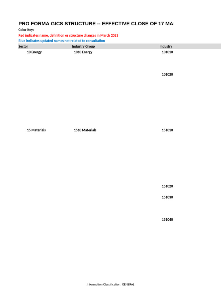 GICS Structure and Definitions Effective Close of March 17 2023 | PDF ...