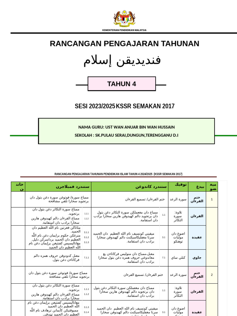 RPT Pendidikan Islam Tahun 4 KSSR Semakan Sesi 2023-2024 | PDF
