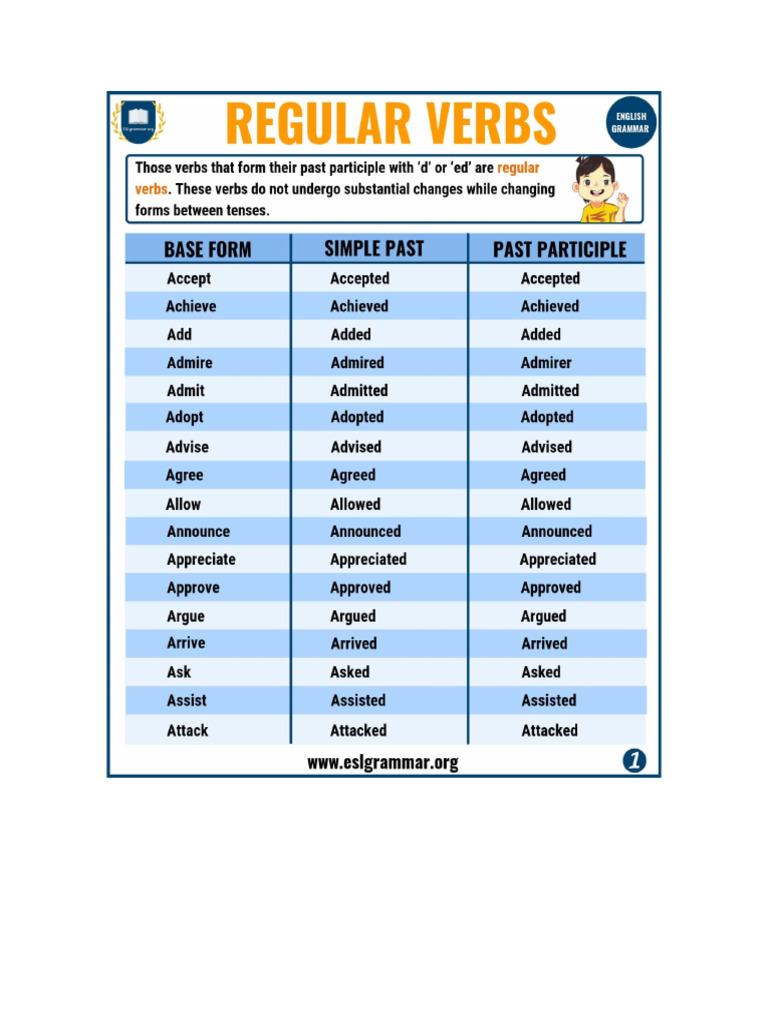Regular Verbs List | PDF