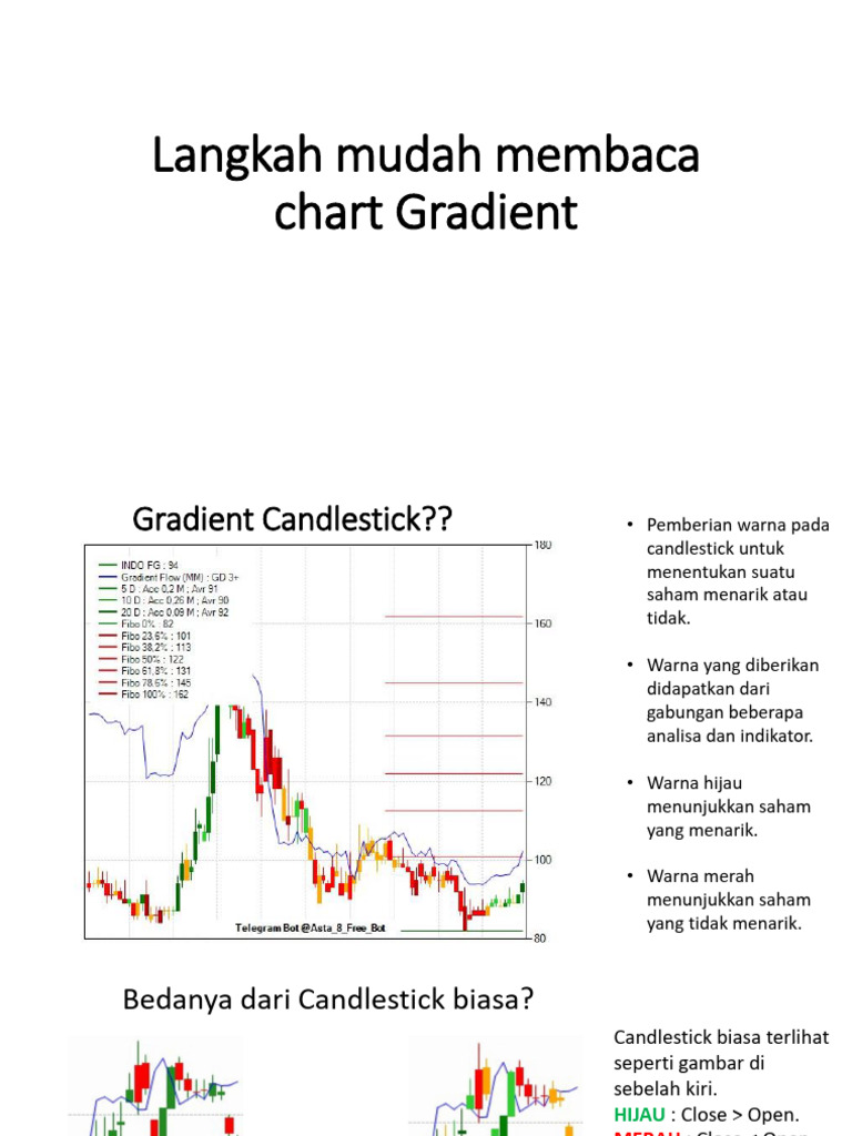 Langkah Mudah Membaca Chart Gradient | PDF