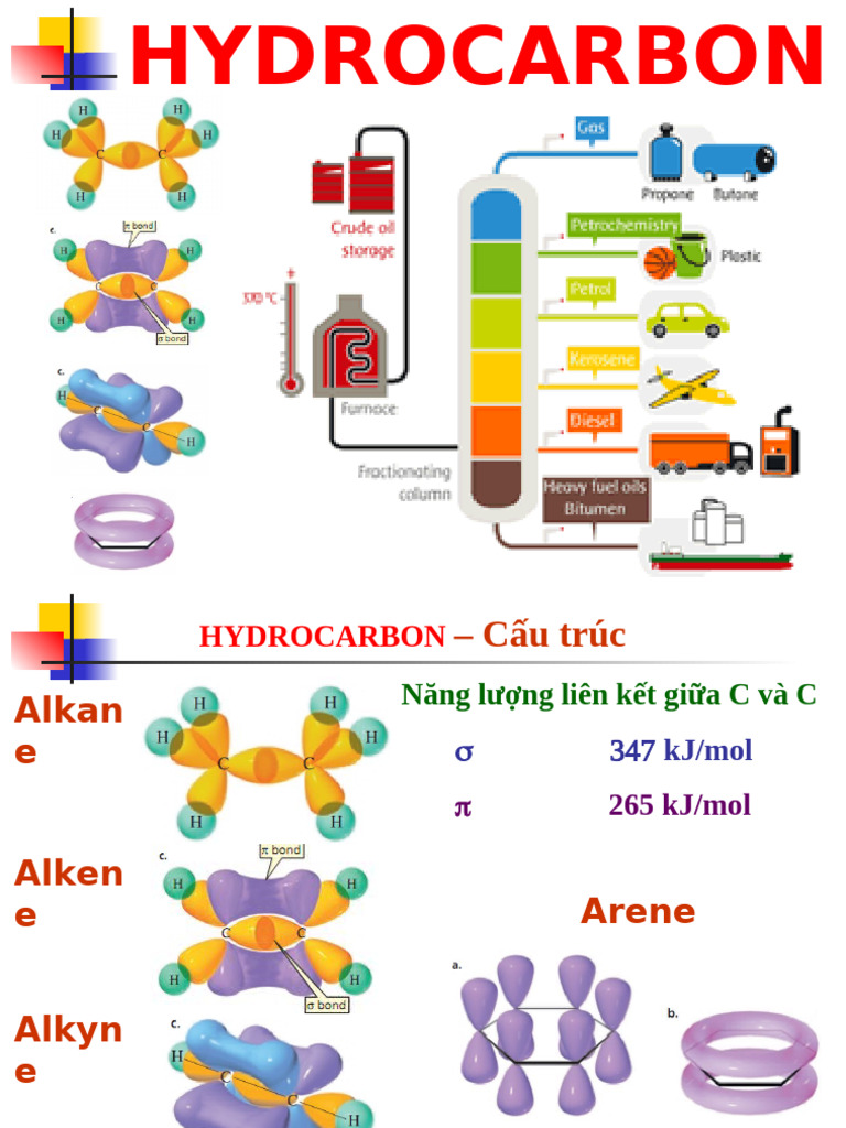 Upload Chuong 4 - Hydrocarbon - Arene Update | PDF