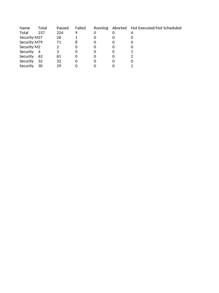 Execution Summary Report _ Mon Dec 16 2024 08-29-56 GMT+0530 (India Standard Time) | PDF