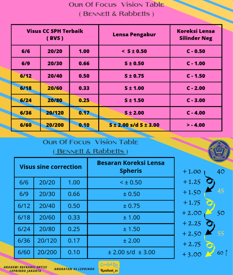 Table Bennett&Rabbetts | PDF