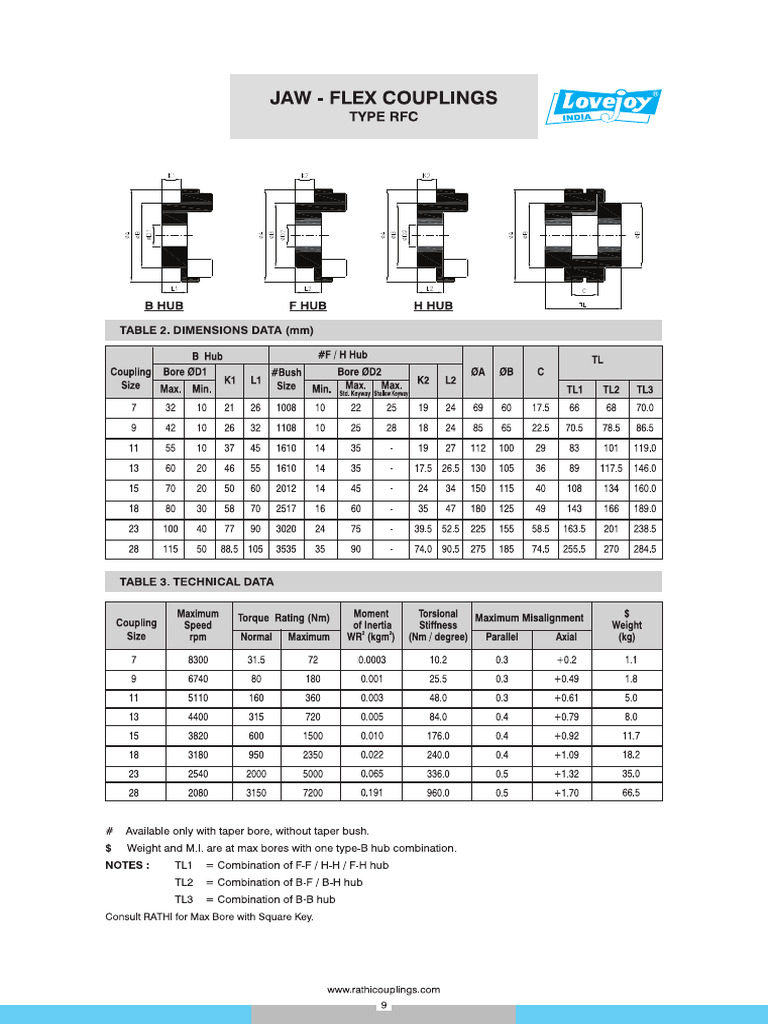 Jaw Flex Coupling (Rathi) - RFC | PDF