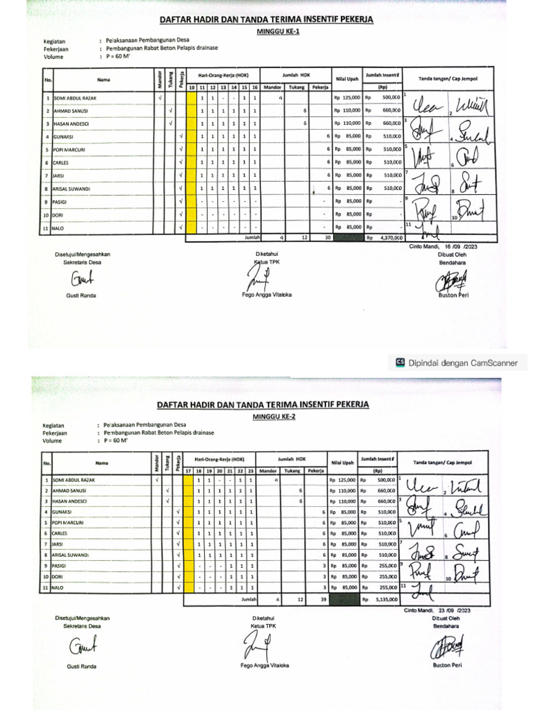 Absensi HOK DD | PDF