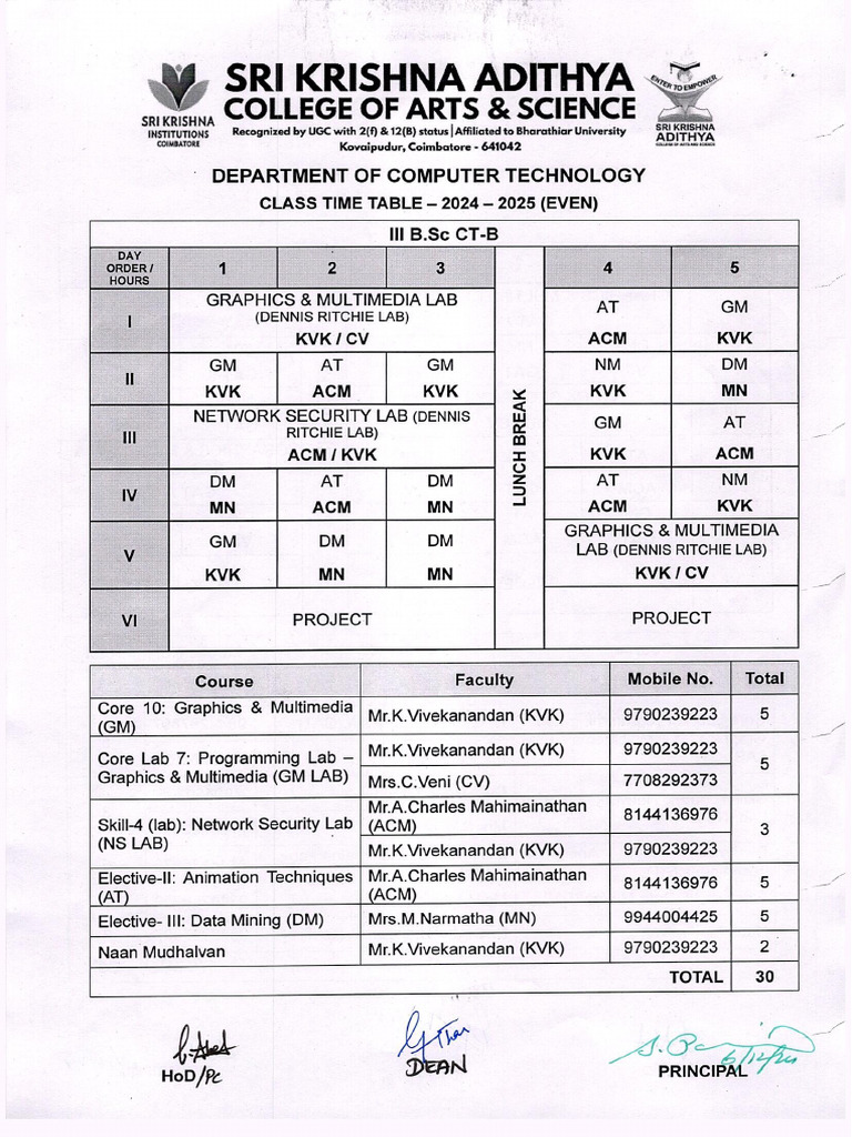 III B.SC CT B - CLASS TIMETABLE | PDF