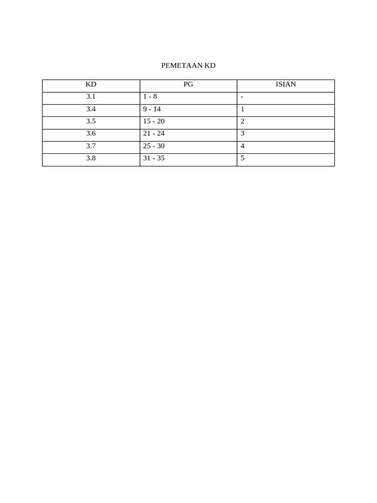 1 Kisi - Kisi Agama Katolik TSSP 2023 | PDF