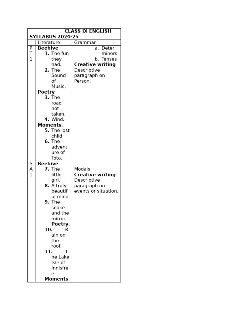 Class IX English Syllabus 2024-25 | PDF