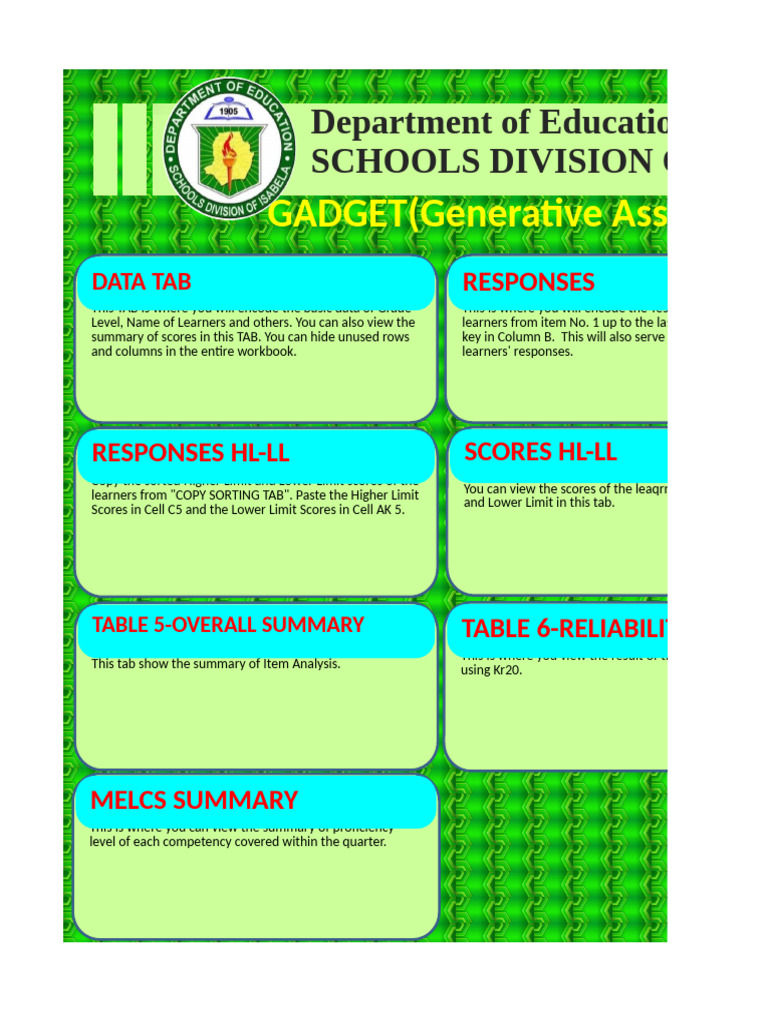 Filipino Analysis | PDF | Behavior Modification | Educational Stages