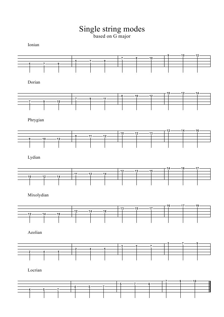 Single String Modes G Major | PDF