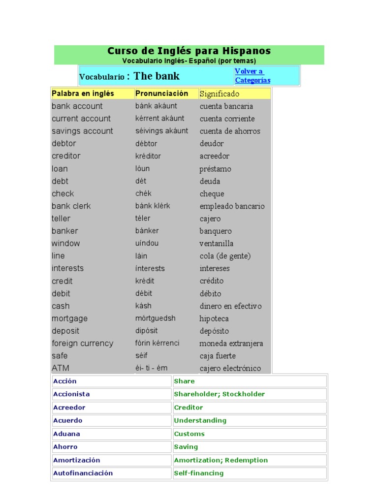 Vocabulario Ingles Banca | PDF | Efectivo | Bancos