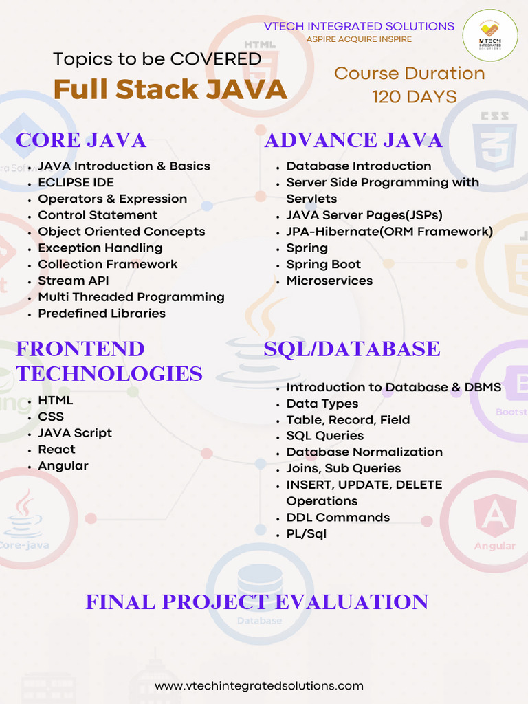 Full Stack Java Developer Course | PDF