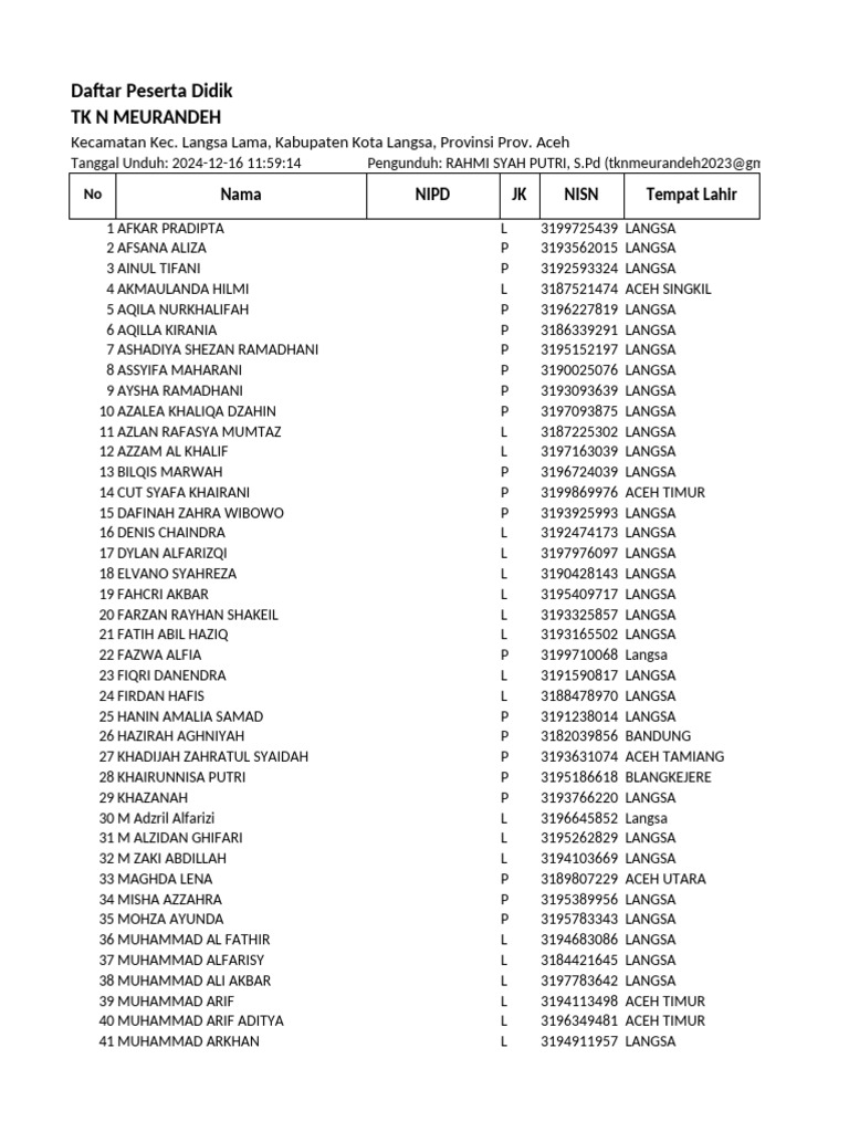 Daftar - PD-TK N MEURANDEH-2024-12-16 11 - 59 - 14 | PDF