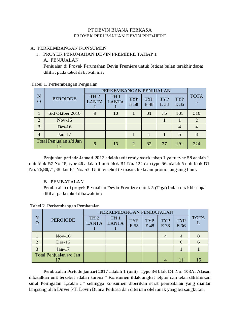 PT Devin Buana Perkasa | PDF