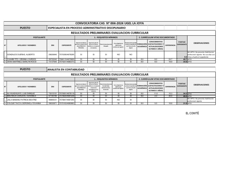 Resultados Preliminares Cas 004 Ugel | PDF