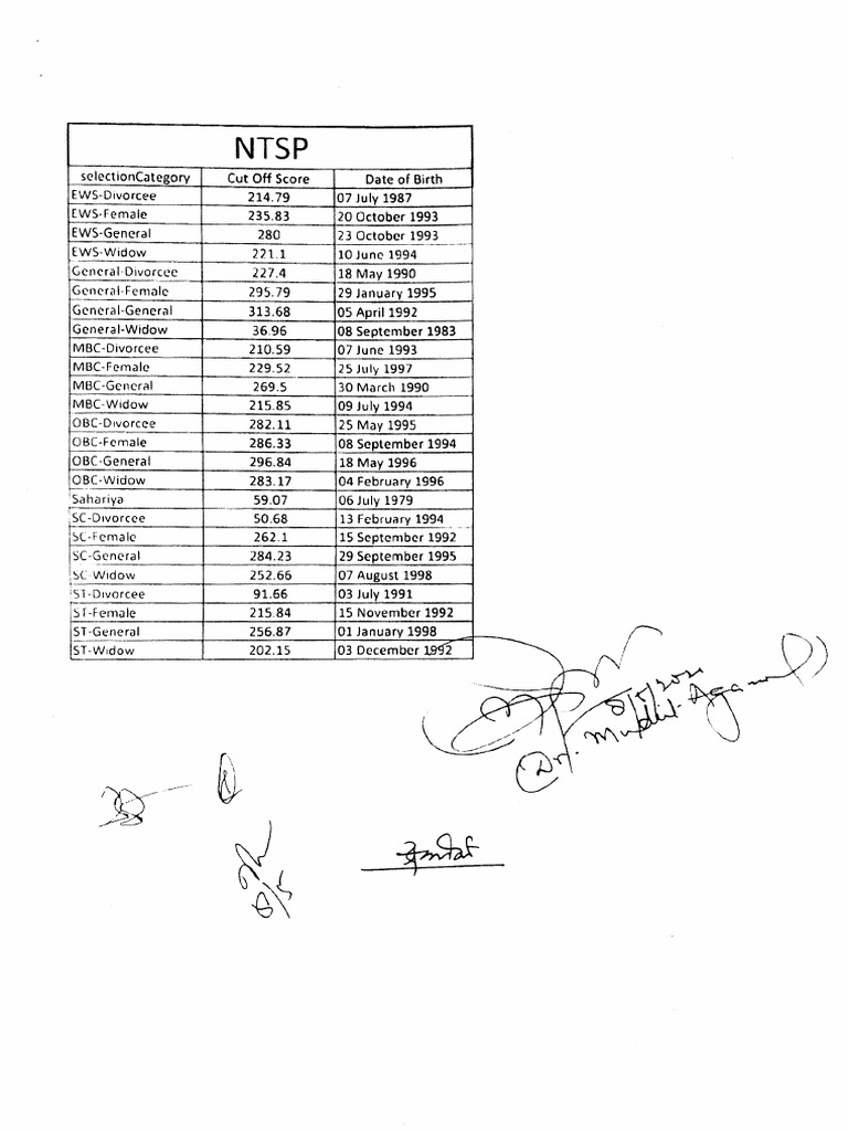 Cut Off Score | PDF