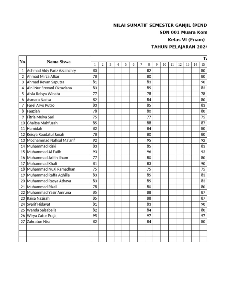 Nilai Pai Kelas 6 Semester 1 2024-2025 | PDF