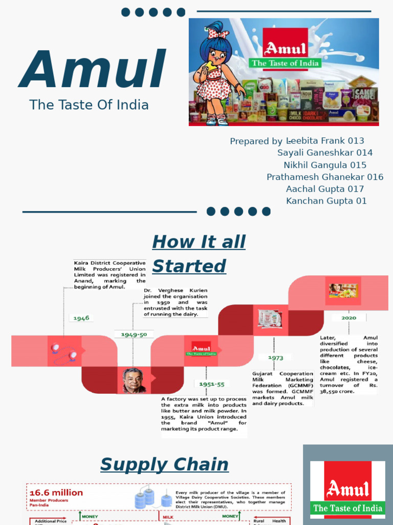 Amul Marketing Strategies | PDF