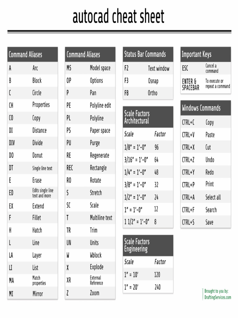 Autocad Cheat Sheet - JPG | PDF