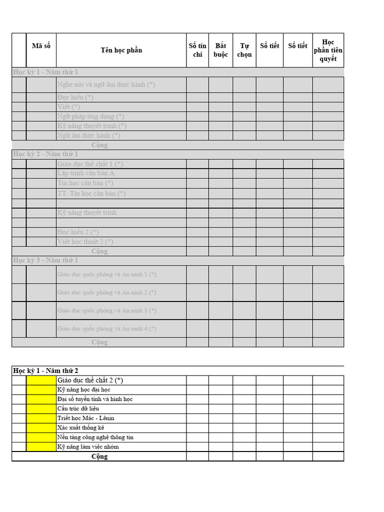 KHHT CNTT CLC K49 Chinhsua | PDF