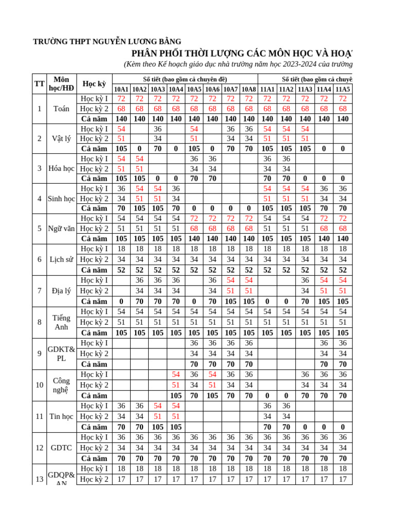 NLB - TKB CK Nam Hoc 2024-2025 | PDF