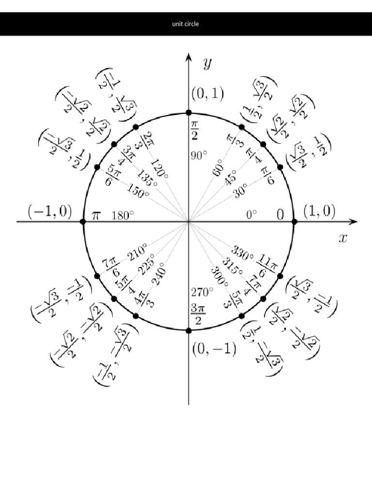 Unit Circle Chart 12 | PDF